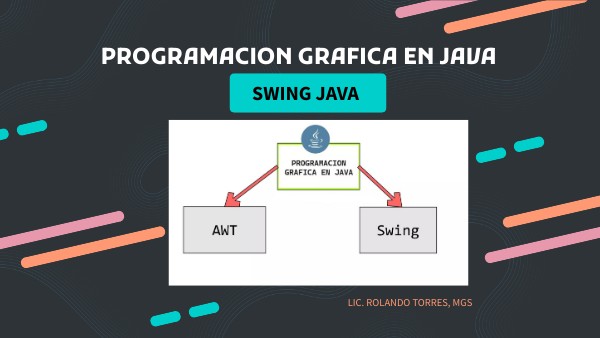 Inicio Programación Swing | Genially