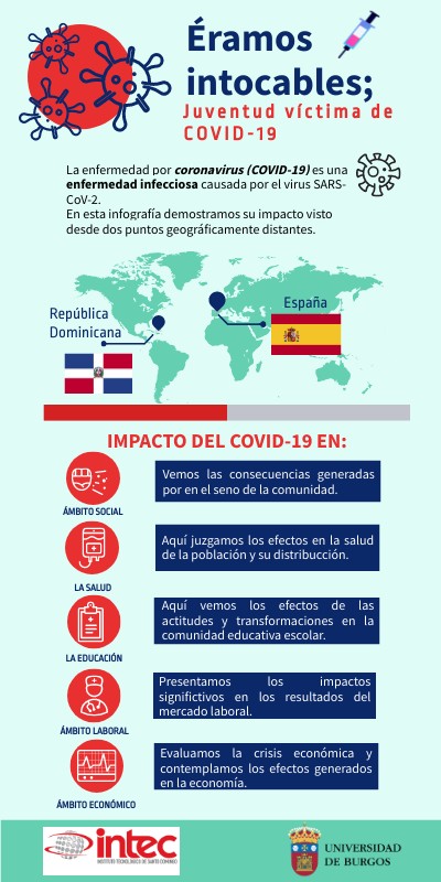 Infografía (Grupo 3) | Genially
