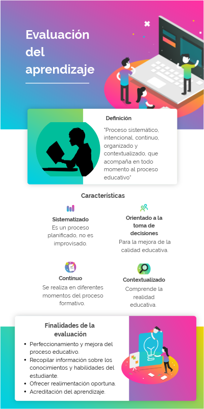 Evaluación del aprendizaje | Genially