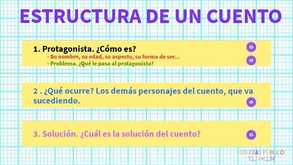 ESTRUCTURA DE UN CUENTO | Genially