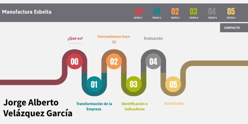 Manufactura Esbelta | Genially