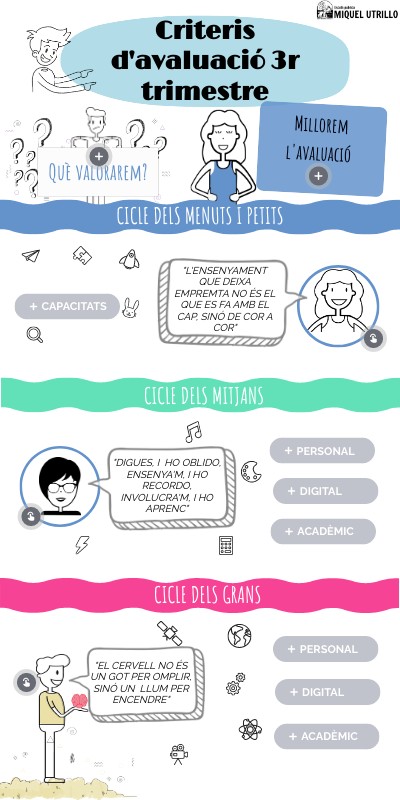 CRITERIS 3R TRIM | Genially