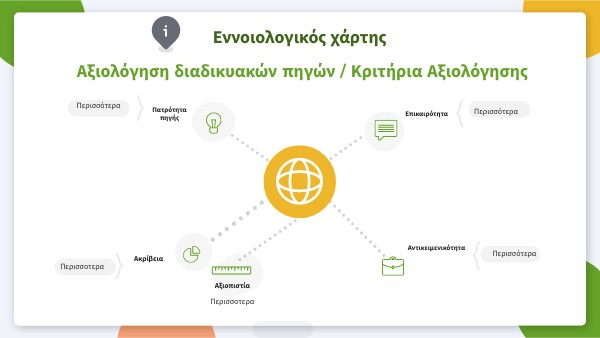 Δ τάξη, αξονας 5, κεφάλαιο 30 (εννοιολογικός χάρτης)
