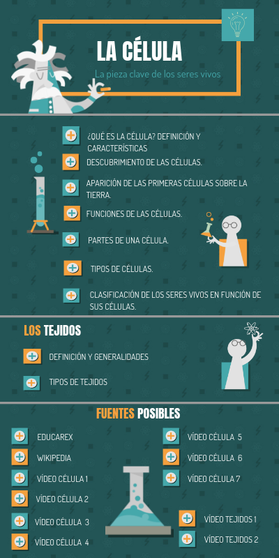 LA CÉLULA | Genially