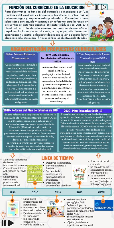 INFO EINSTEIN | Genially