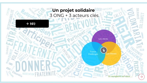 Choisir des ONG | Genially