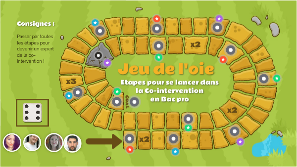 Jeu de l'oie Co-intervention | Genially