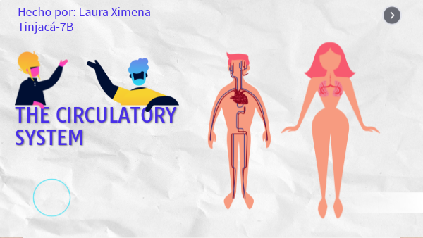 FINAL ASSESSMET SECOND TERM BIOLOGY | Genially