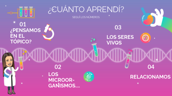 ¿CUÁNTO SÉ? | Genially