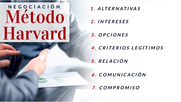 (DNM) Método Harvard | Genially