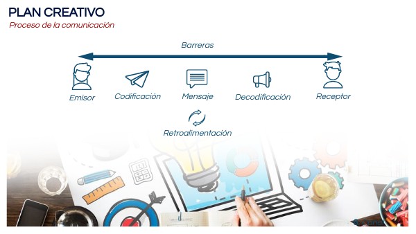 (DNM) Plan creativo | Genially