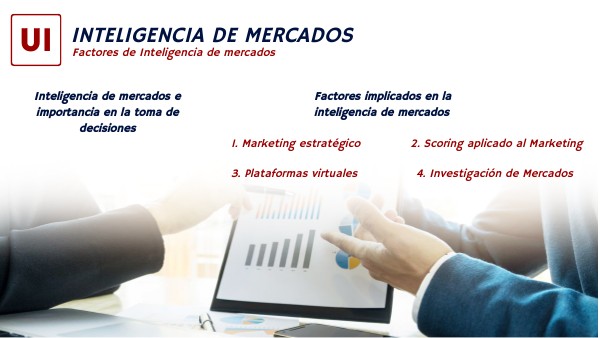(LIN) Inteligencia de mercados, factores | Genially