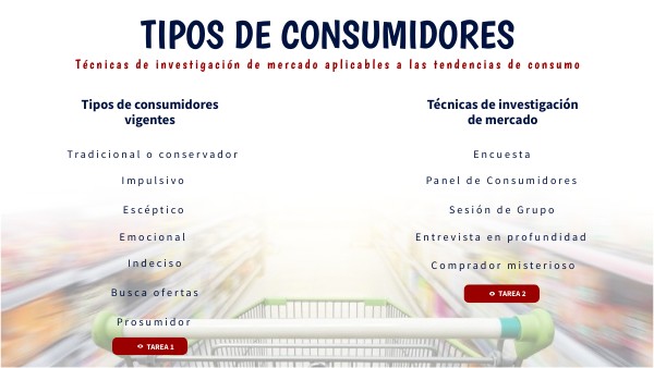 (LIN) Tipos de Consumidores | Genially