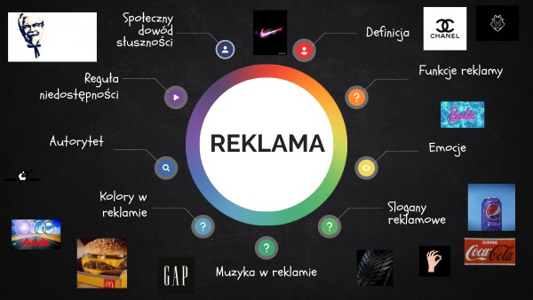 Reklama | Genially