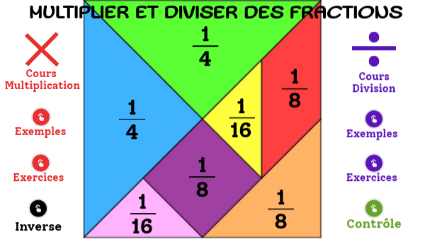 Multiplier et diviser des fractions