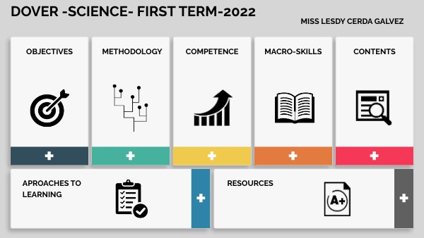DOVER- SCIENCE-FIRST TERM 2022 | Genially