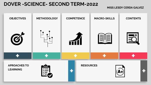 DOVER- SCIENCE-SECOND TERM 2022 | Genially
