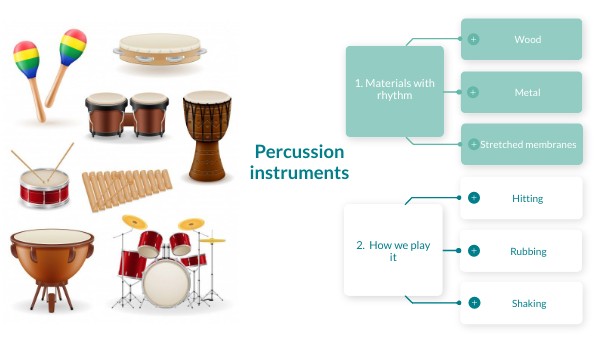 PERCUSSION INSTRUMENTS 3º