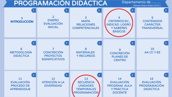 PROGRAMACIÓN DIDÁCTICA | Genially