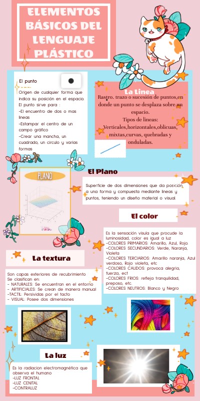 Elementos básicos del lenguaje plástico | Genially