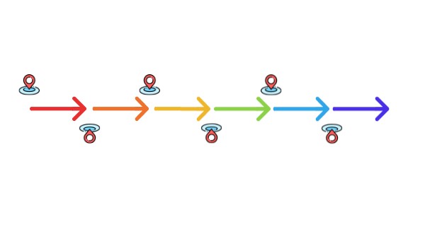 Línea del tiempo | Genially