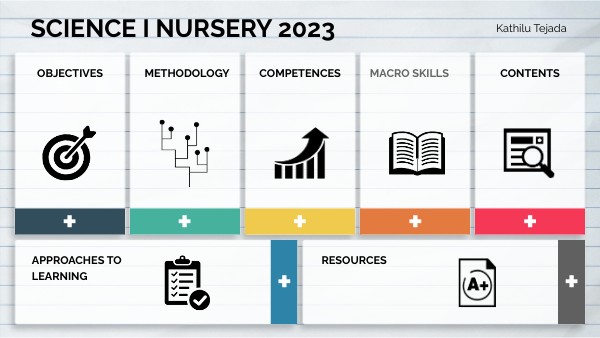 2023 SCIENCE I NURSERY | Genially