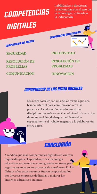 TAREA INFOG. COMPETENCIAS DIGITALES