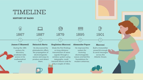 TIMELINE RADIO | Genially