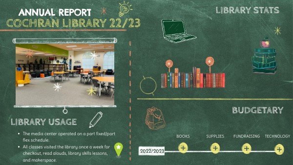 annual report 2023 | Genially