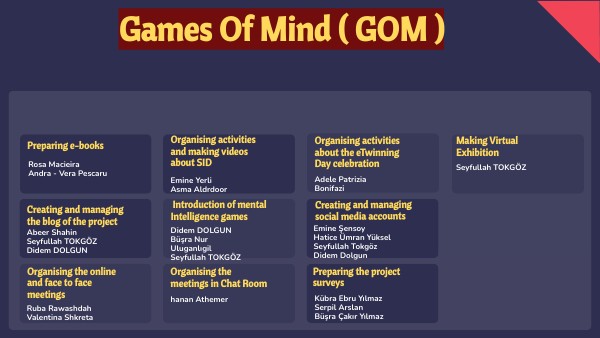 Games of Mind/ Task disribution | Genially