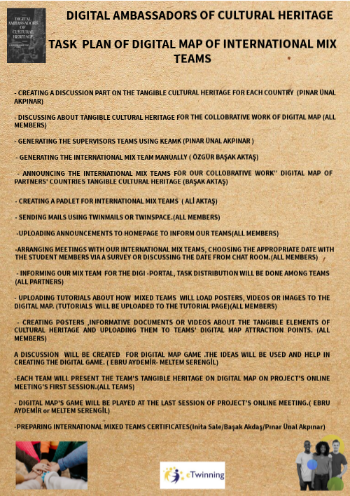 TASK PLAN OF DIGITAL MAP