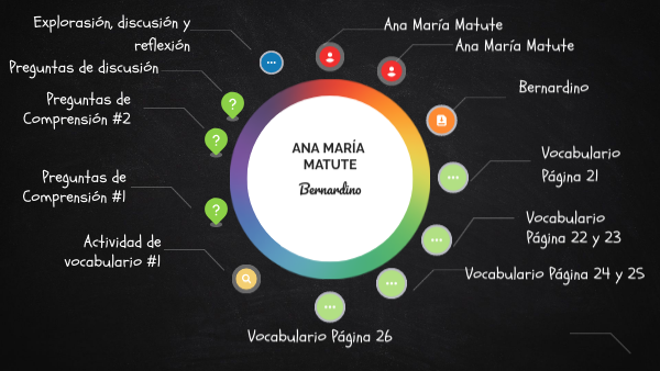 Ana María Matute Bernardino