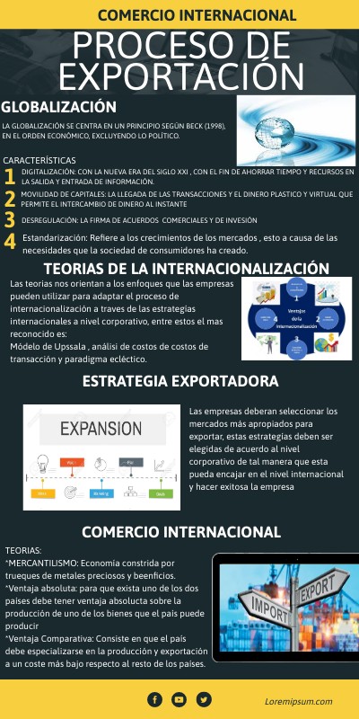 PROCESO DE EXPORTACIÓN | Genially
