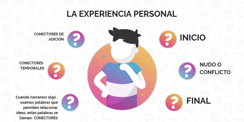 EXPERIENCIA PERSONAL | Genially