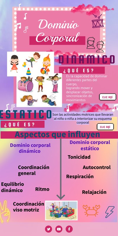 Dominio corporal dinámico | Genially
