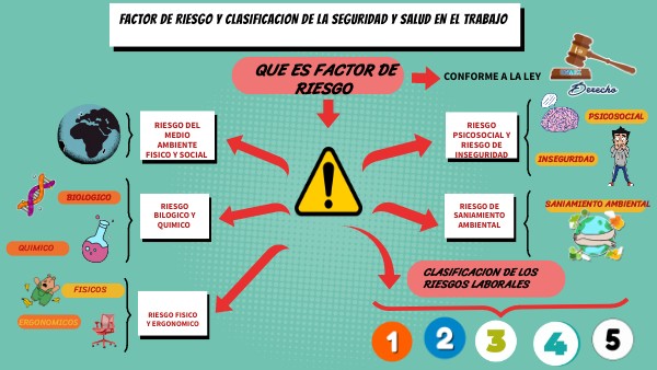 FACTORES DE RIESGO | Genially