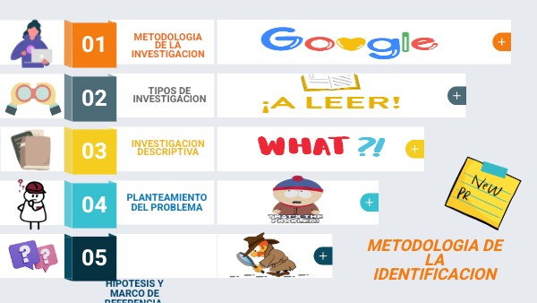 METODOLOGIA DE LA INVESTIGACION | Genially
