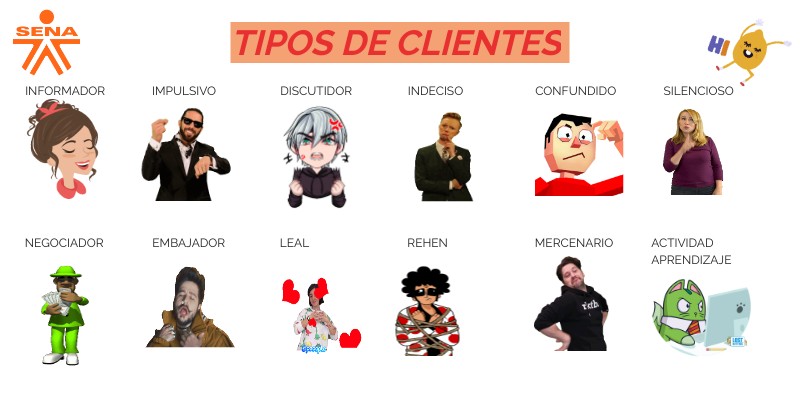 TIPOS DE CLIENTES | Genially