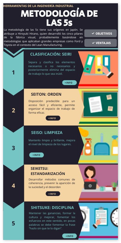 METOLOGÍA 5S | Genially