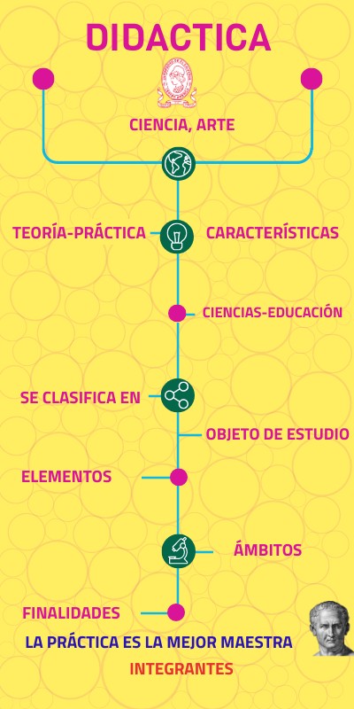 MAPA CONCEPTUAL DIDÁCTICA