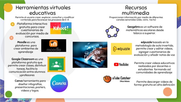R2 tecnologías aplicadas a la educación | Genially