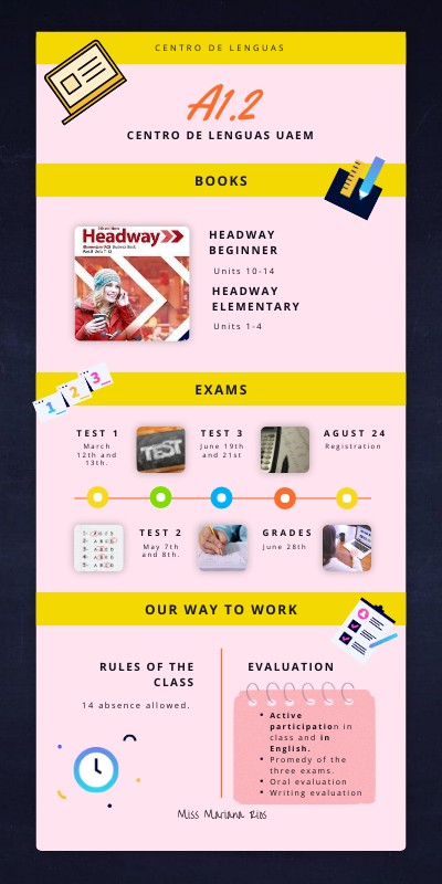 Cele A1.2 | Genially