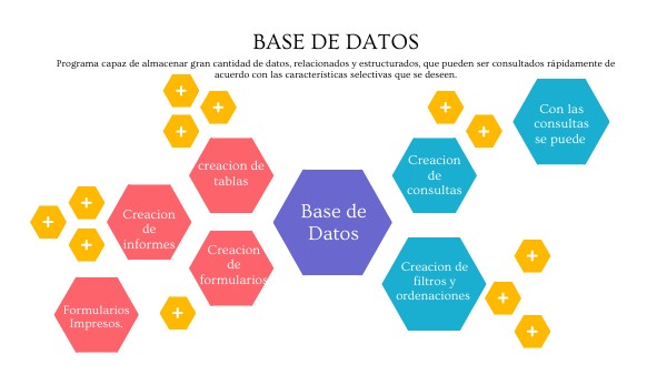Base de Datos | Genially