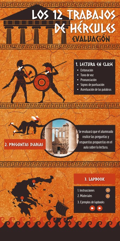 Los doce trabajos de Hércules_ sistema de evaluación