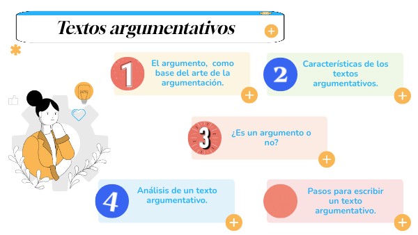 Textos argumentativos. | Genially