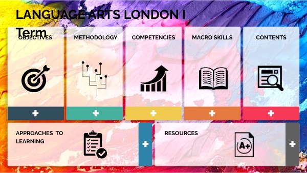 LANGUAGE ARTS I Term | Genially