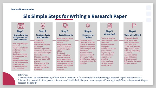 Six Simple Steps for Writing a Research Paper_MBM