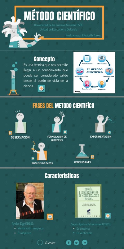 método científico