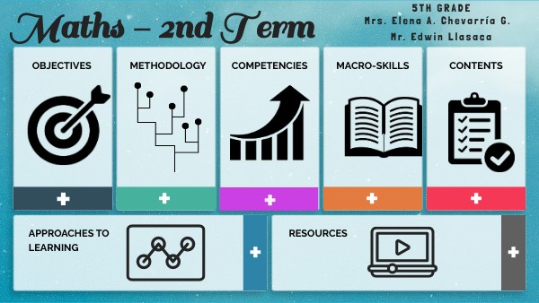5TH GRADE MATHS SECOND TERM | Genially