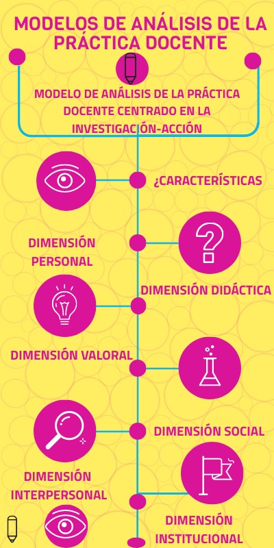 Modelo de las 6 dimensiones | Genially